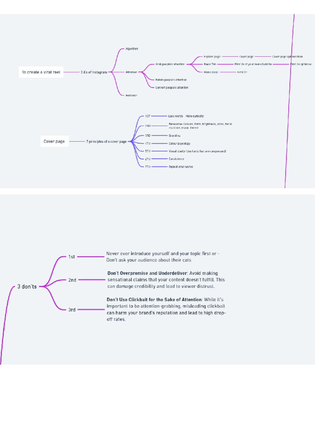 To create a viral reel - reel - Algorithm Explore page Cover page Cover ...