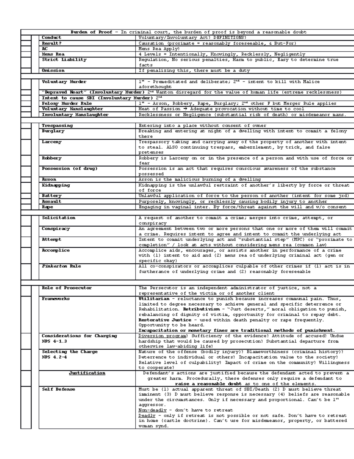 Final Exam Checklist - Burden of Proof – In criminal court, the burden ...