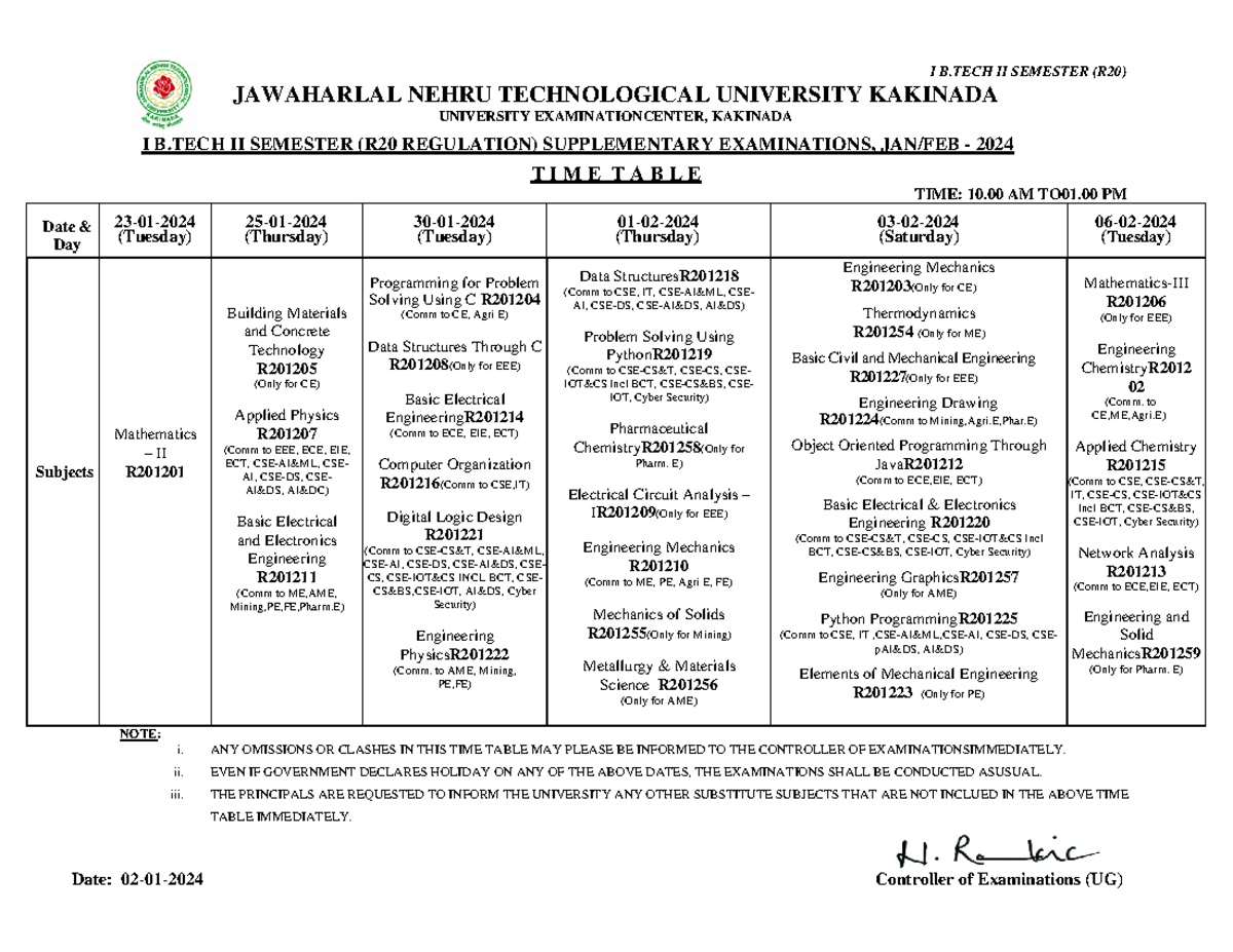 BT 12-R20-Jan Feb-2024 - I B II SEMESTER (R20) JAWAHARLAL NEHRU TECHNOLOGICAL UNIVERSITY ...