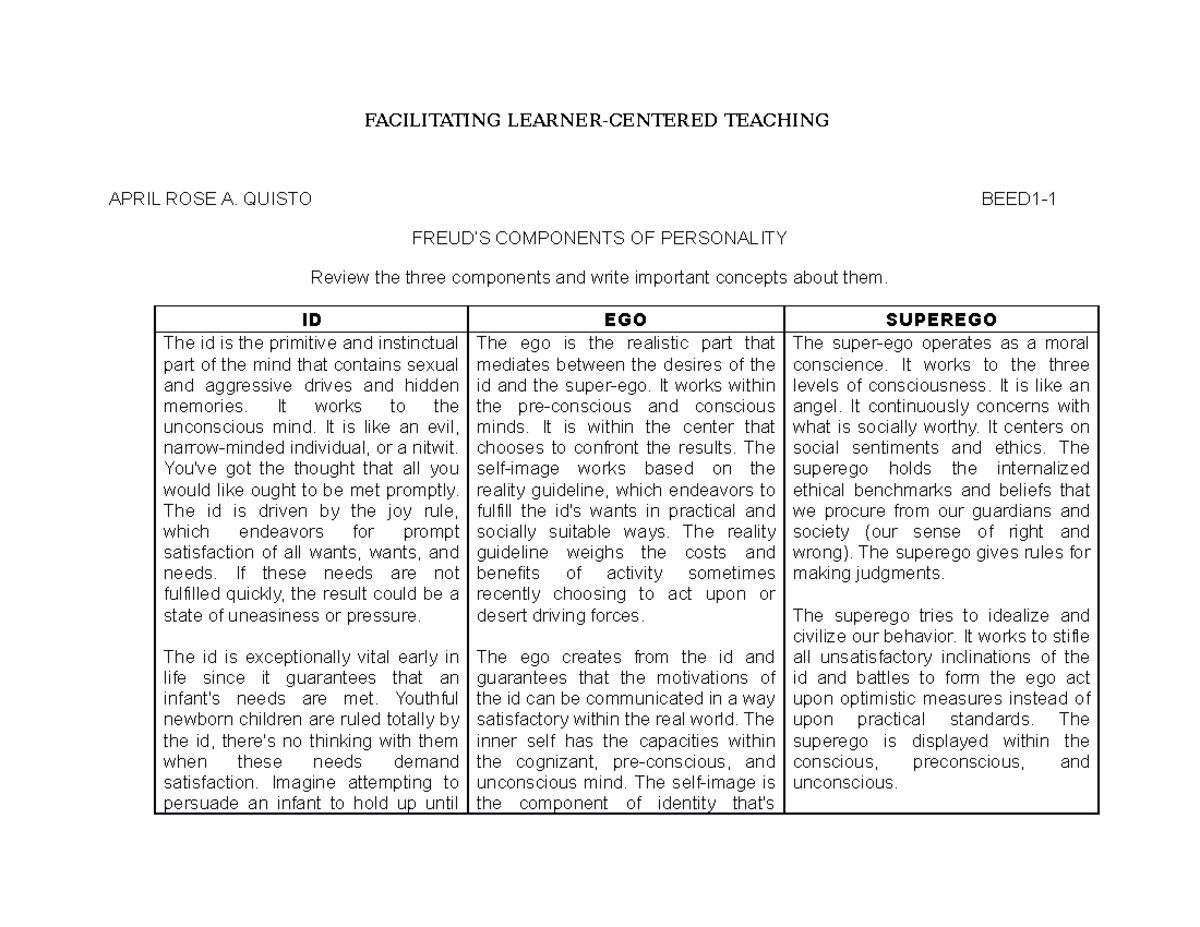 Facilitating Learner- Frued's Theory - FACILITATING LEARNER-CENTERED TEACHING APRIL ROSE A ...