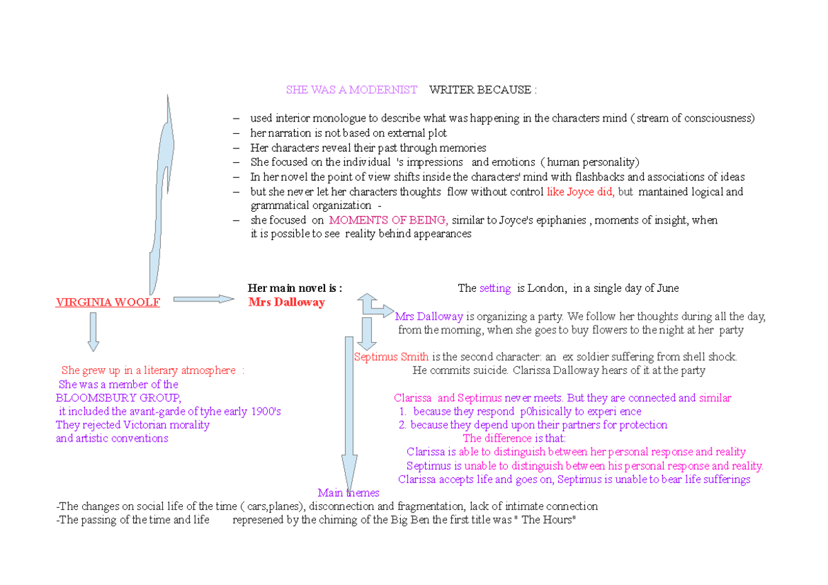 Virginia woolf map - fgweg - SHE WAS A MODERNIST WRITER BECAUSE : used ...
