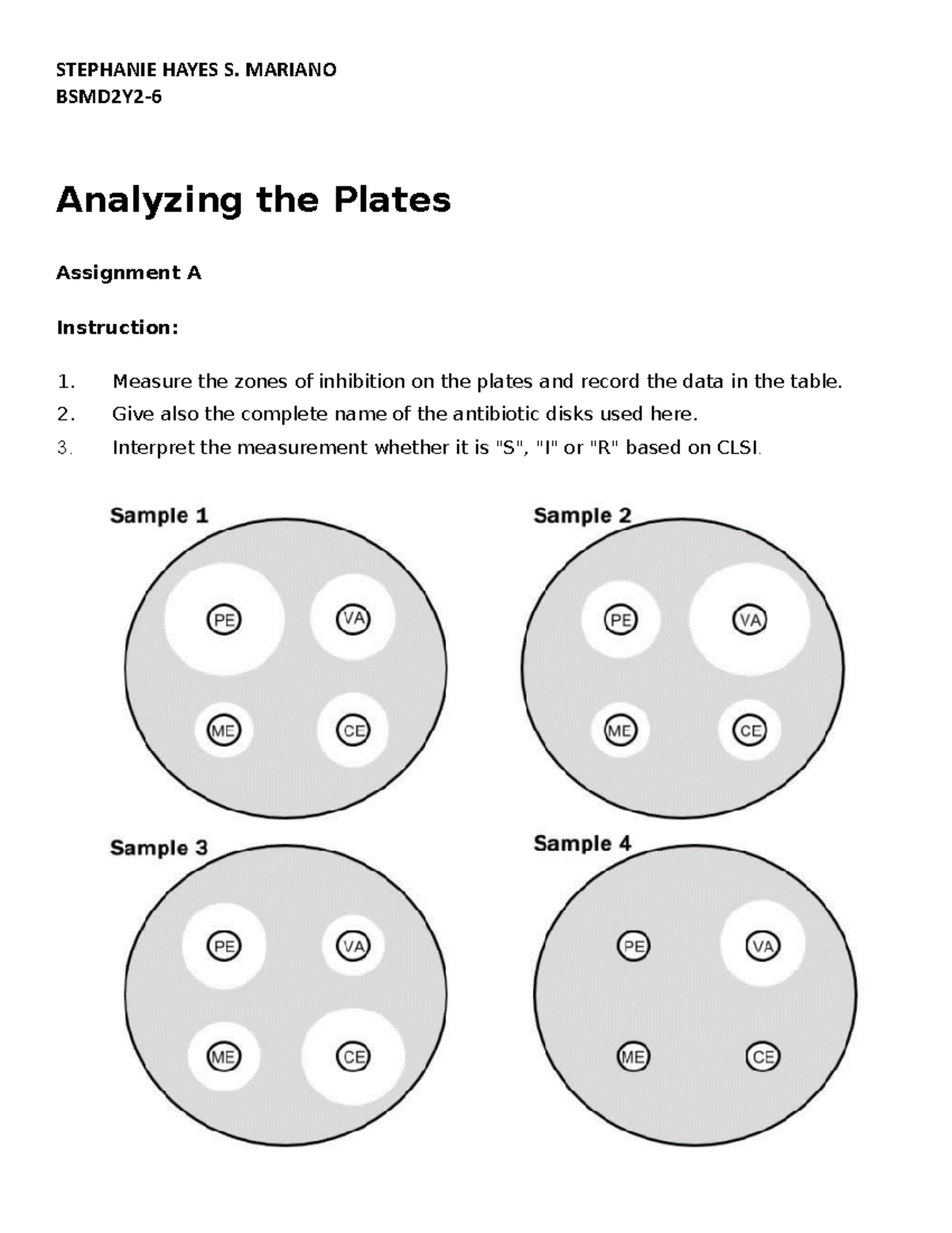 Analyzing the Plates - BSMD2Y2- Analyzing the Plates Assignment A ...