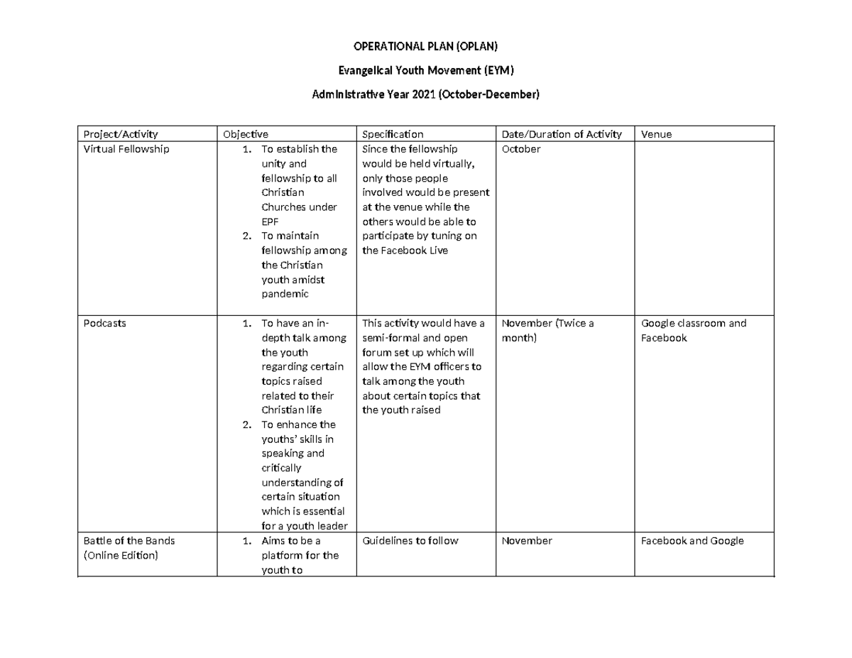 Modified-Operational-Plan - OPERATIONAL PLAN (OPLAN) Evangelical Youth ...