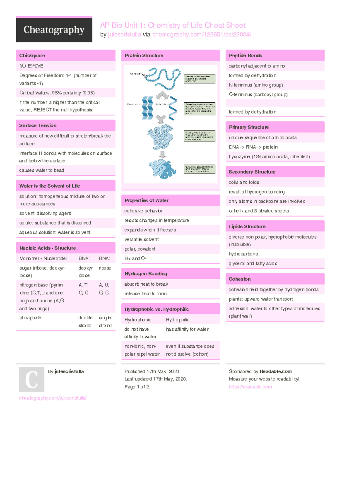 Julescrisfulla ap-bio-unit-1-chemistry-of-life - AP Bio Unit 1 ...