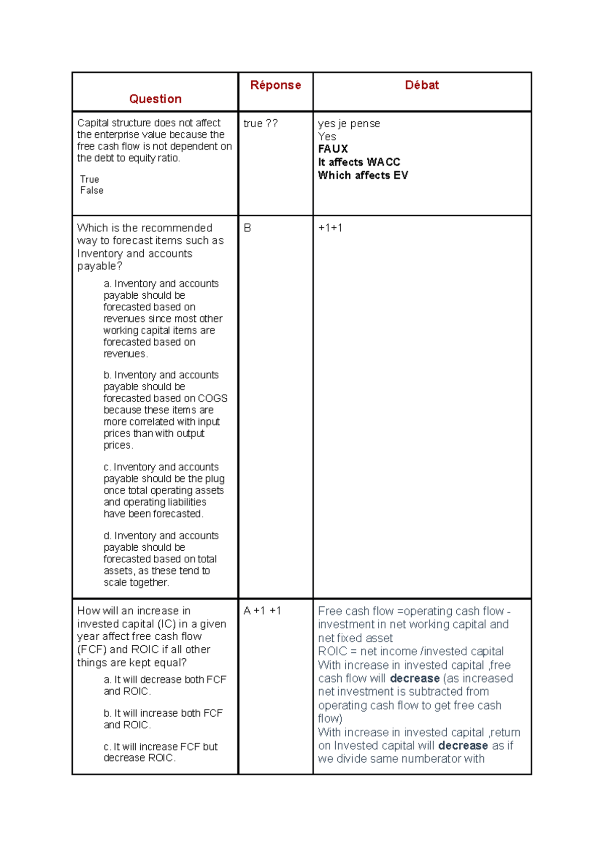 Multiple choice exam prep - Question Réponse Débat Capital structure ...