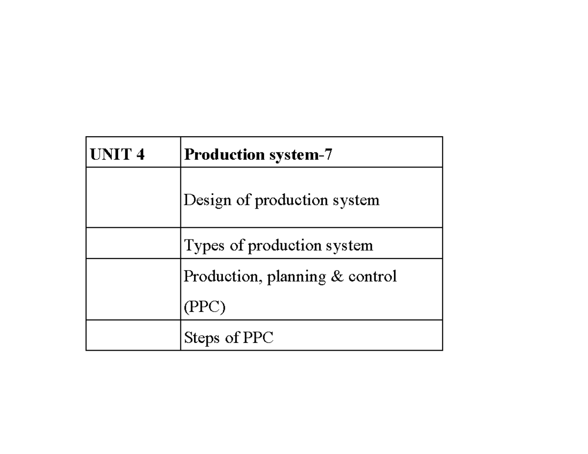 IBM Unit 4 - . ... - Computers and Information Technology - UNIT 4 Production system- Design of ...