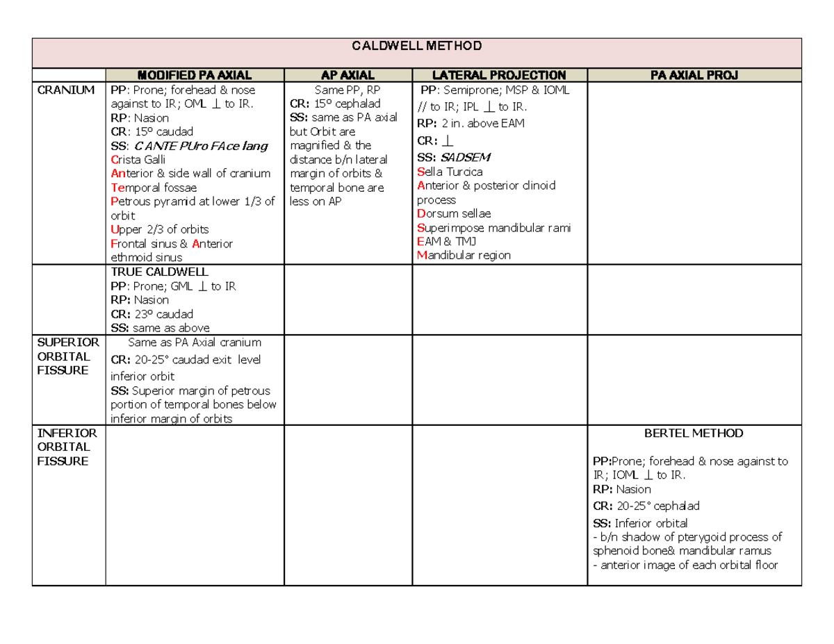 Skull Methodposi - Methods - CALDWELL METHOD MODIFIED PA AXIAL AP AXIAL ...