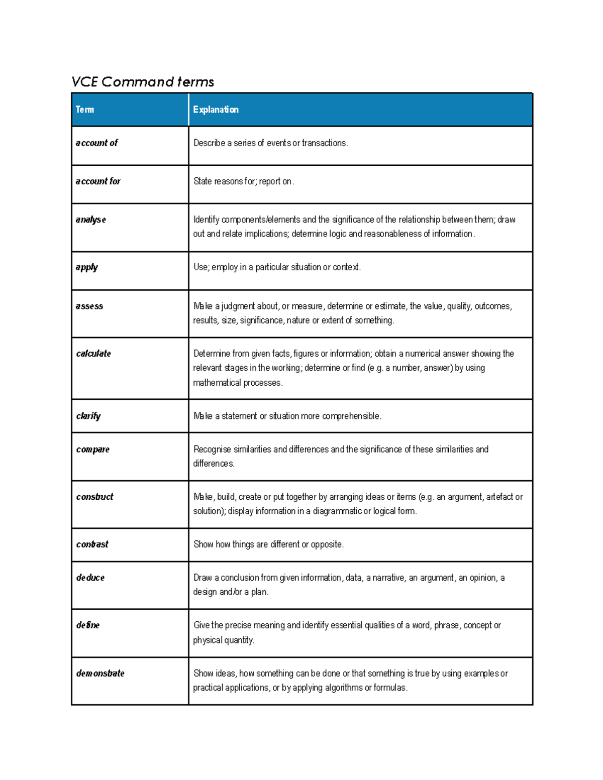 VCE command terms - VCE Command terms Term Explanation account of ...