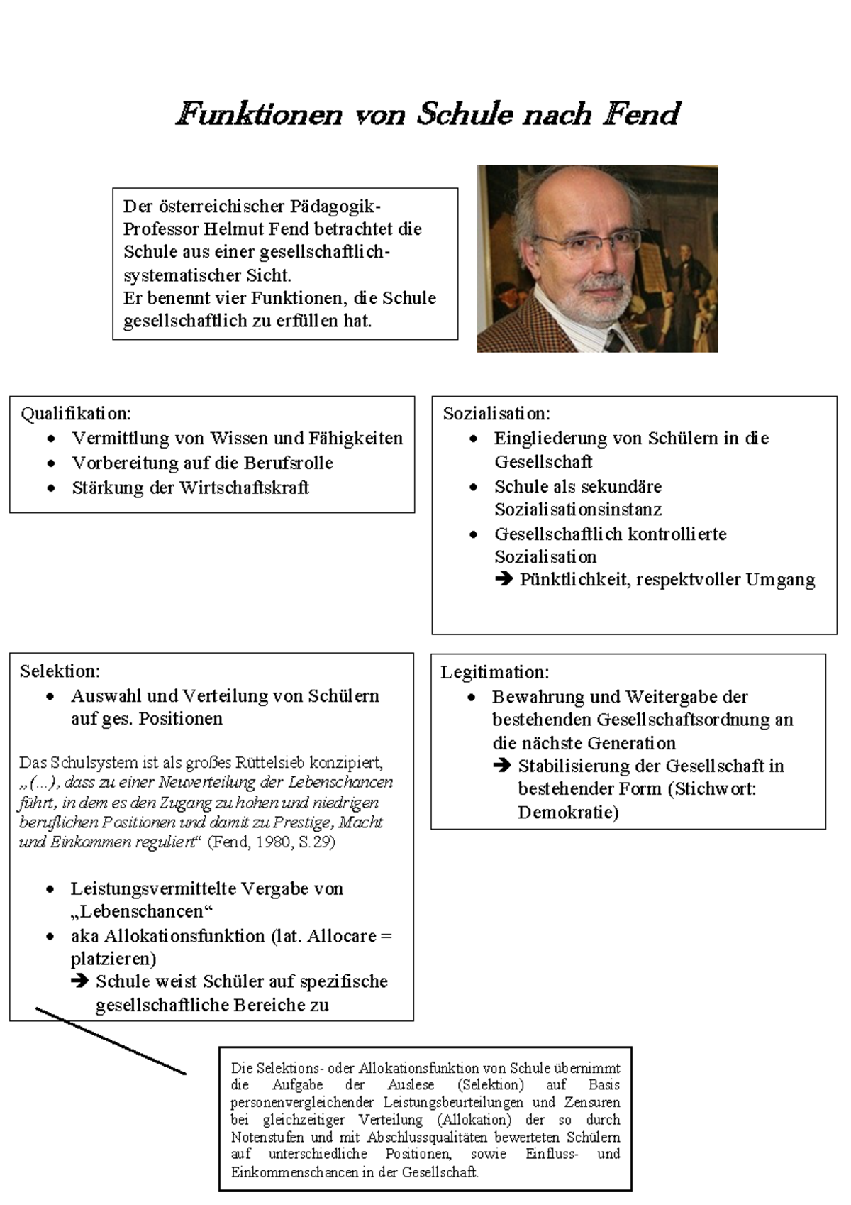 Funktionen von Schule nach Fend - Er benennt vier Funktionen, die ...