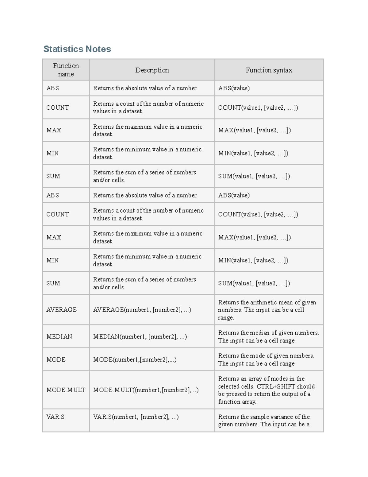 Applied Statistics Notes/ Excel formulas - Statistics Notes Function ...