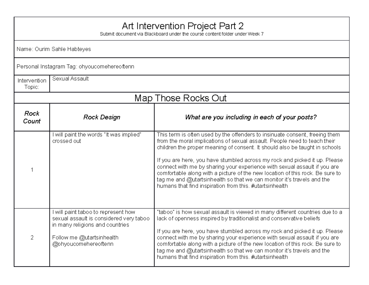 AIPP2 Habteyes SP22 - Intervention Project where we lay out our ideas ...