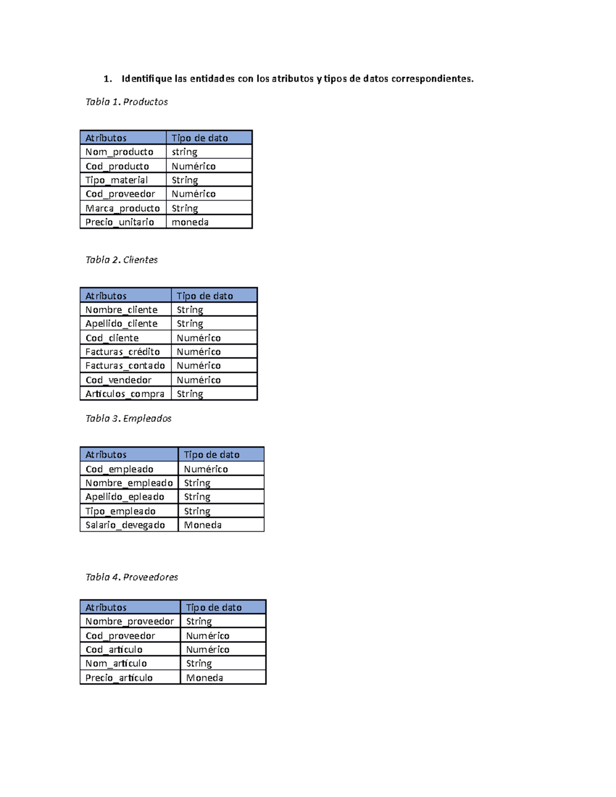 Actividad. Base de datos relacional - Identifique las entidades con los ...