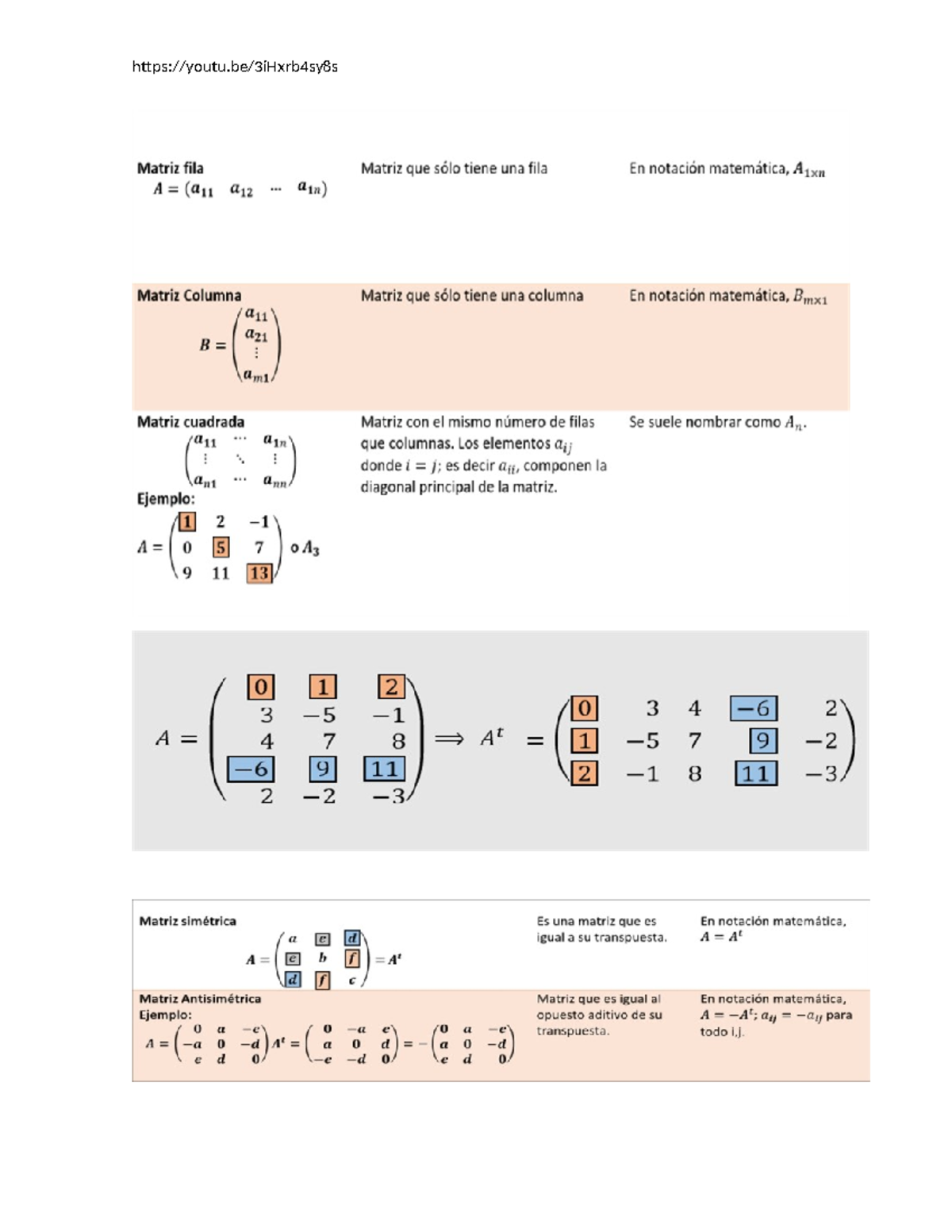 Algebra lineal 1 - APUNTES - Matriz fila Matriz que sólo tiene una fila ...