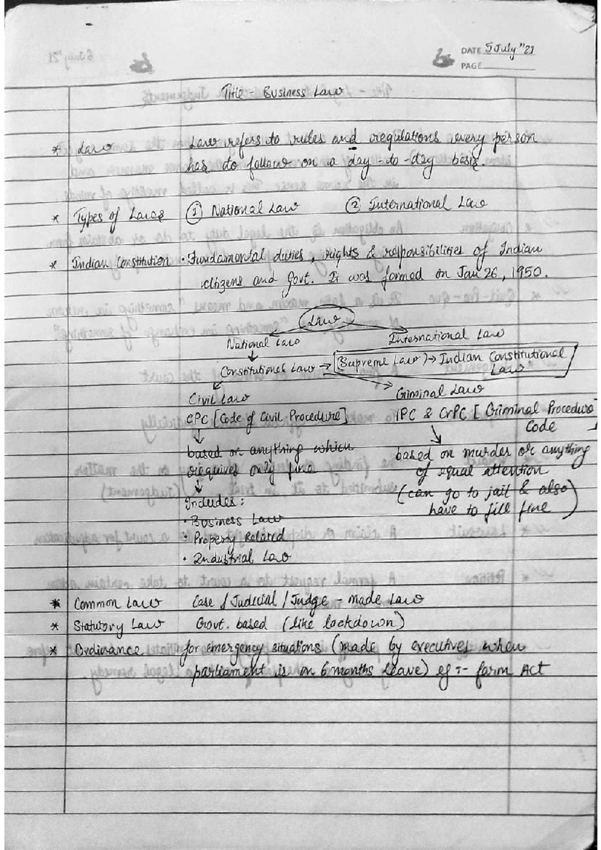 Business law - bachelor of business administration - Studocu