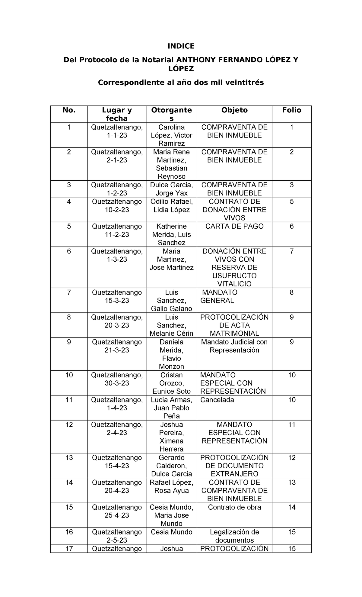 Indice - derecho - INDICE Del Protocolo de la Notarial ANTHONY FERNANDO ...