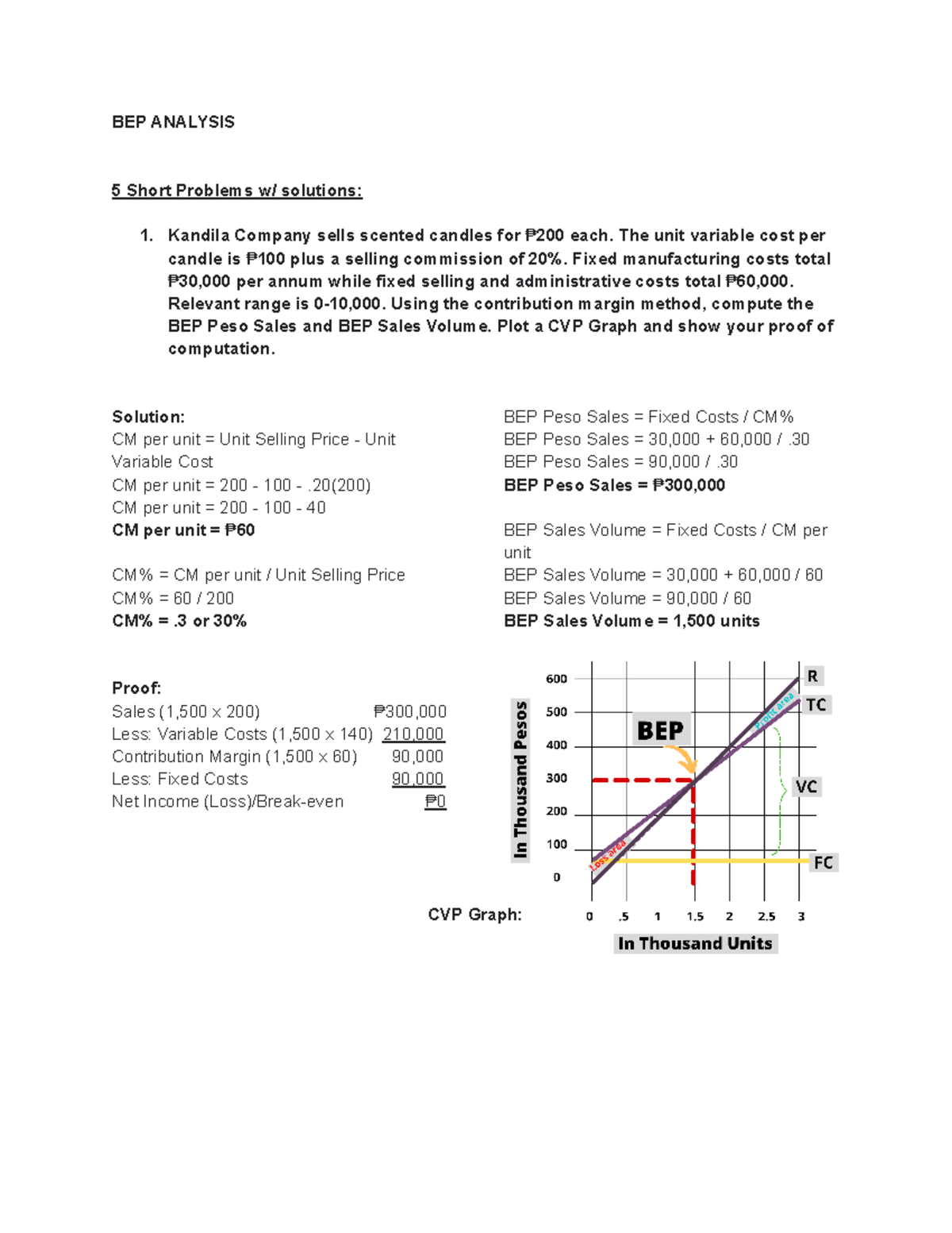 BEP Analysis Sample Problems and Solutions - BEP ANALYSIS 5 Short ...