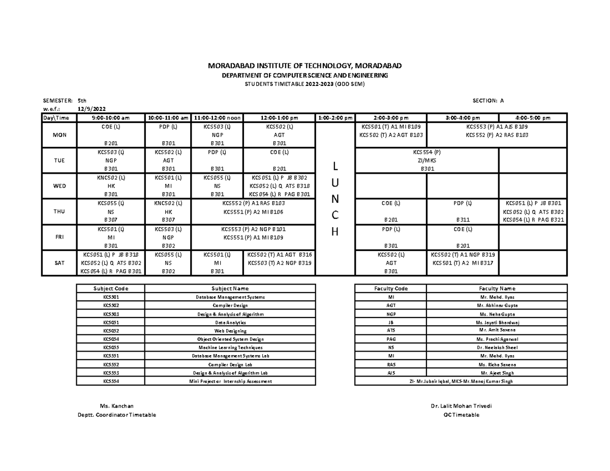 5TH SEM Master Timetable odd 2022-2023 w.e.f 120922 - SEMESTER: 5th ...