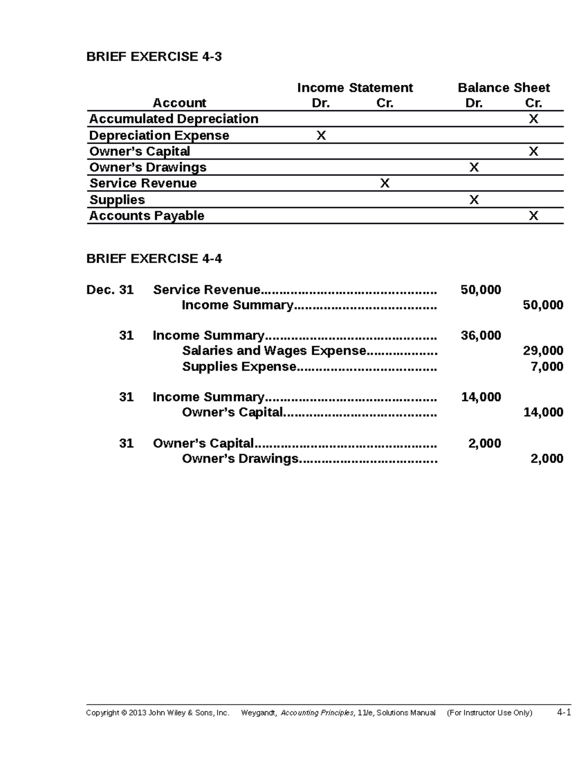 Chapter 4 Brief Exercises Solutions - BRIEF EXERCISE 4- Income Statement Balance Sheet Account ...