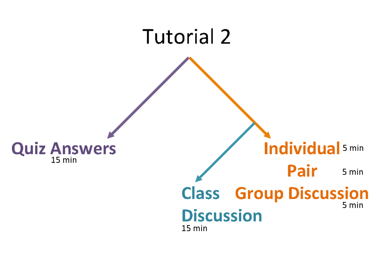 Tutorial 2 - all the details and descriptions in each lecture is on the ...