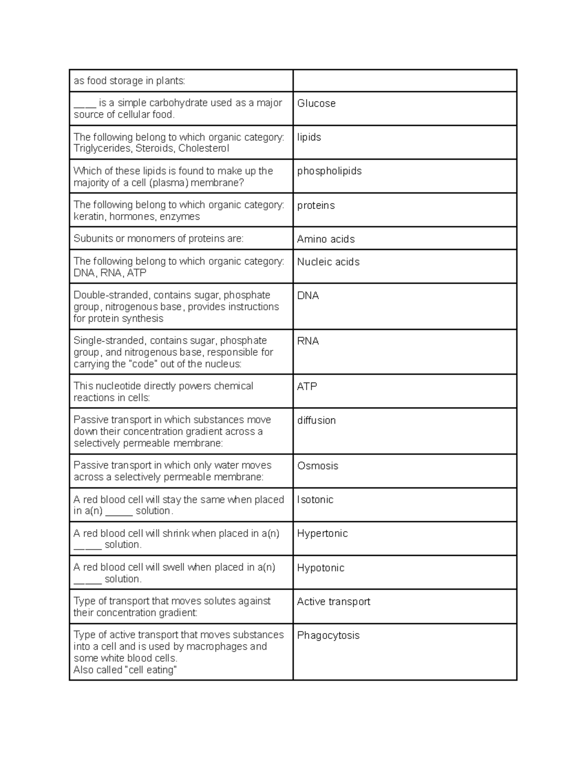 Microbiology study guide 5 - as food storage in plants: ____ is a ...