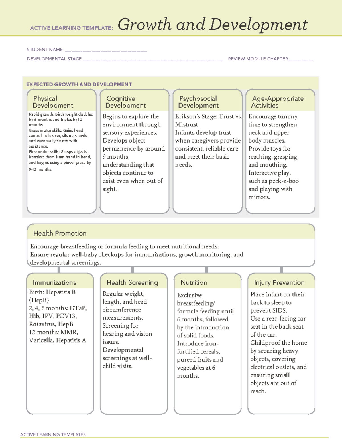 ALT - Growth and Development - ACTIVE LEARNING TEMPLATES EXPECTED ...