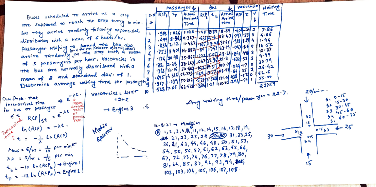 simulation problem, example on a problem based on simulation - Buses ...