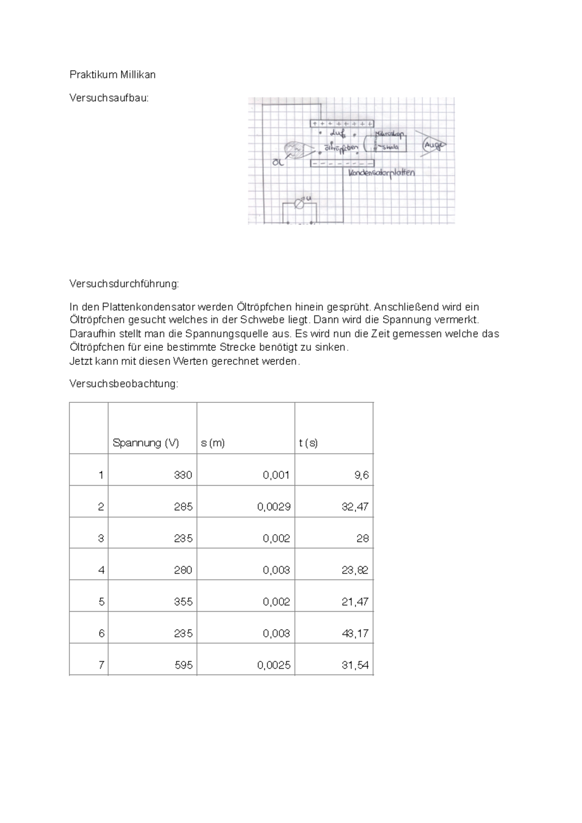 Physik-Milikan-Versuch-Protokoll und vorbetrachtung. Und ein Vergleich ...