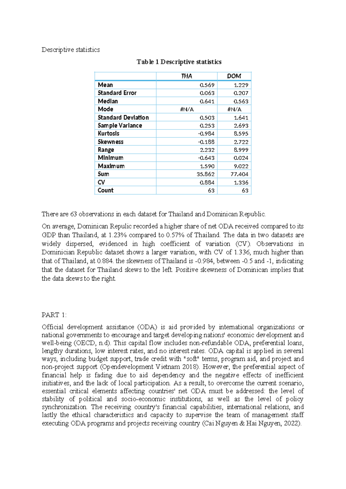 Bstat final - Descriptive statistics Table 1 Descriptive statistics THA ...