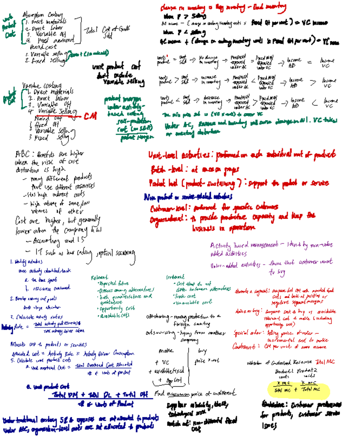 ac222 cheat sheet - change in inventory is Beg inventory - End ...