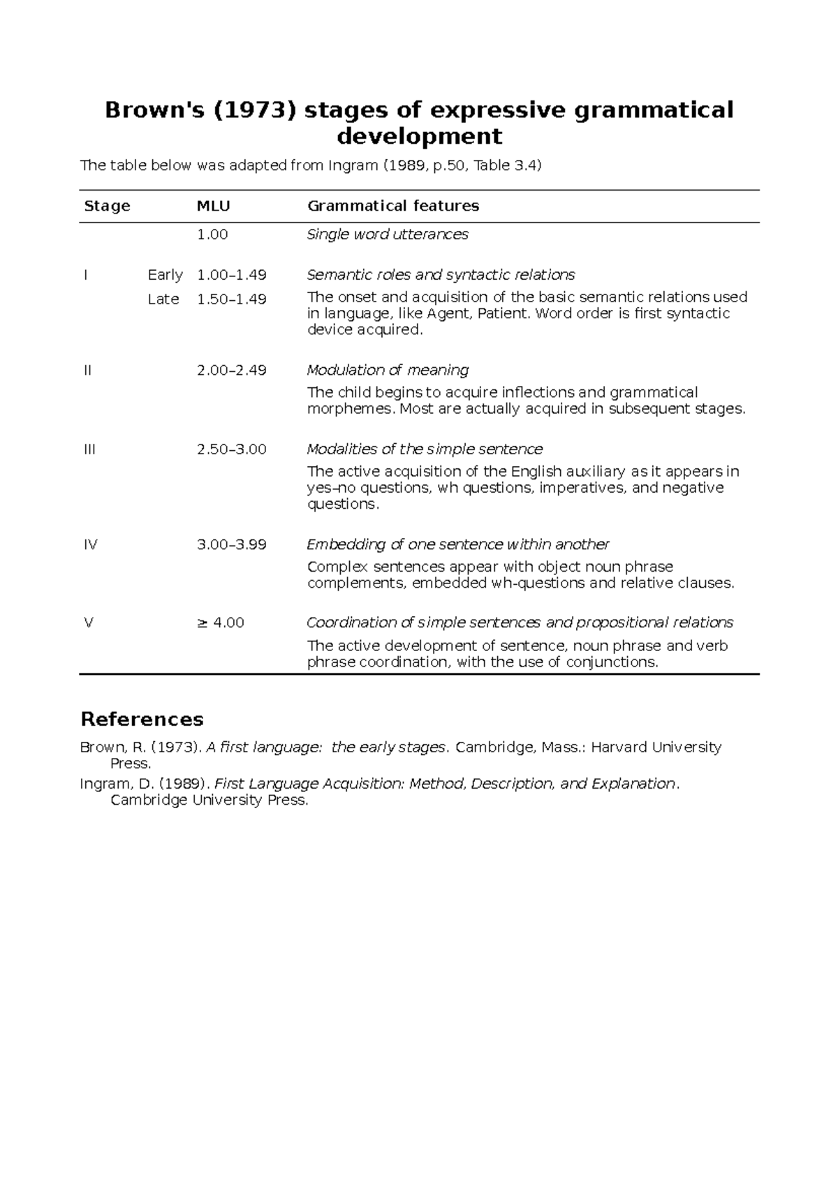 Brown-1973-stages of grammatical development - Brown's (1973) stages of ...
