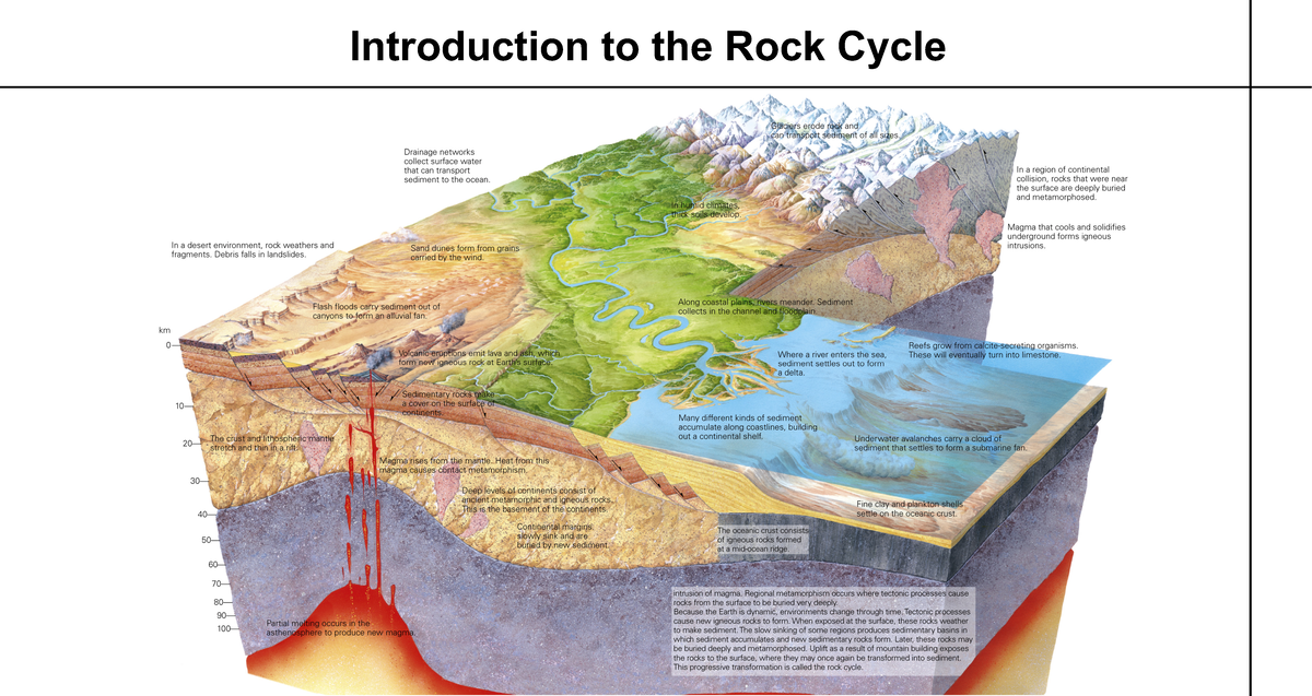 3-Igneous Rocks and Volcanism 19-24Sept2018 - Introduction to the Rock ...