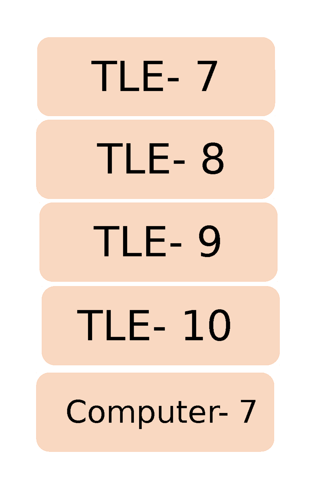 Doc1 - Informative source of ideas - Computer- TLE- TLE- TLE- TLE- ESP- Filipino- Araling - Studocu