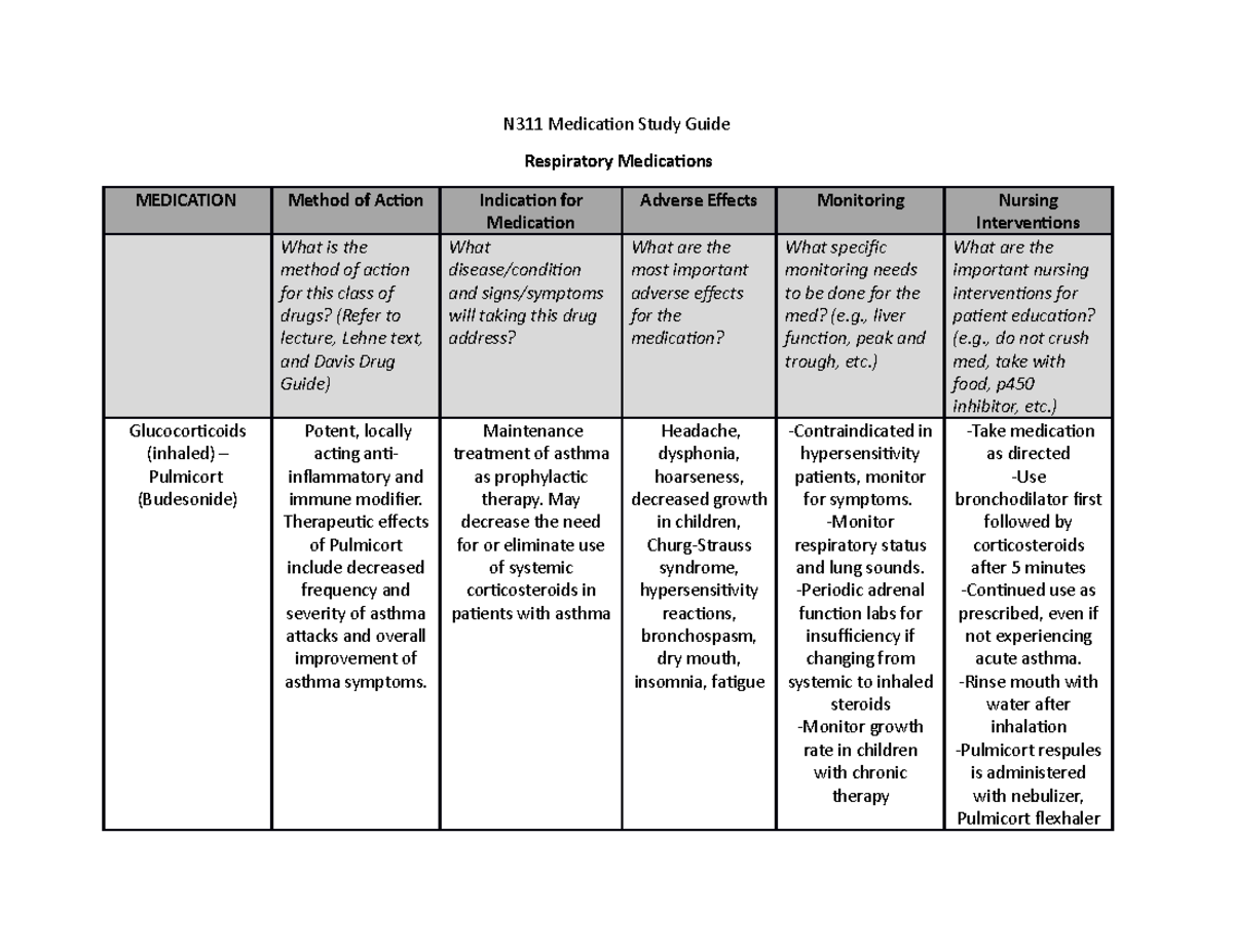 Week Six Med List - Medication list for patho including action, adverse ...