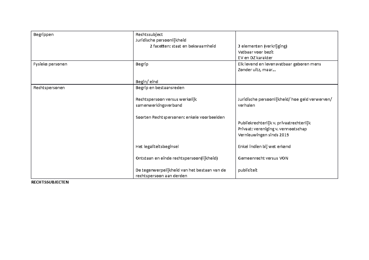 Begrippen - .. Rechtspersonen Begrip en bestaansreden Rechtspersoon ...