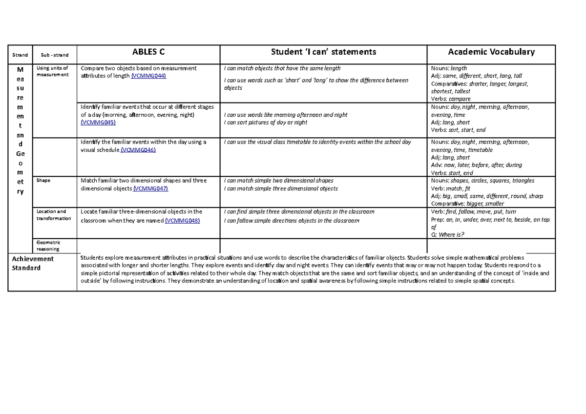 Measurement and Geometry - Strand Sub - strand ABLES C Student ‘I can ...