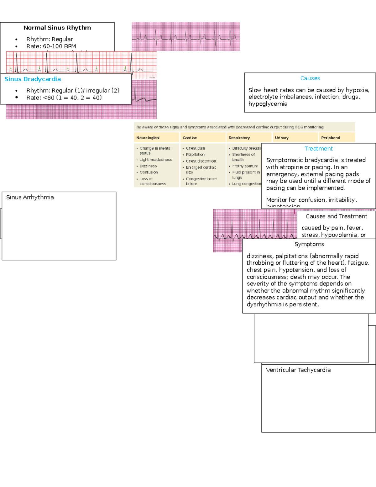 Ekg summary - egg explanation - Normal Sinus Rhythm Rhythm: Regular ...