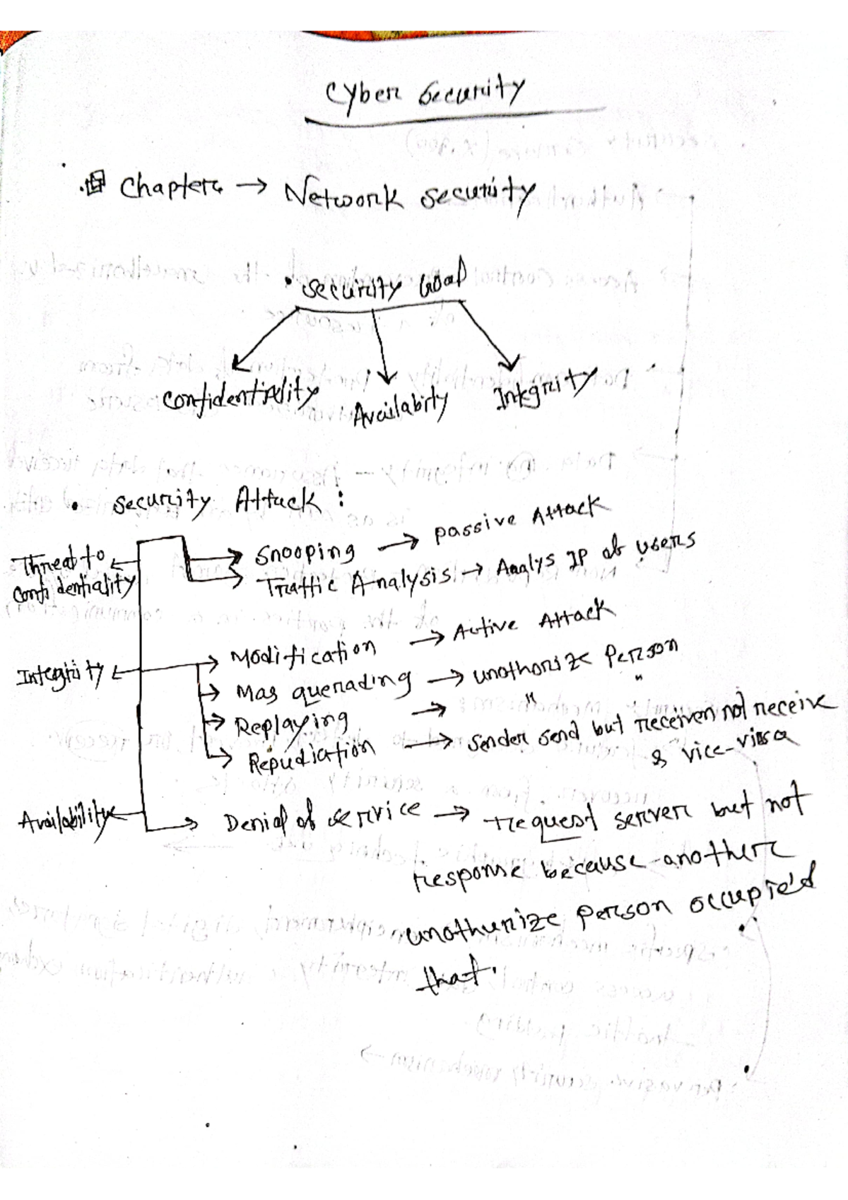 221902056 Cyber Ct-1 - hand written note - cyber Security chapter ...
