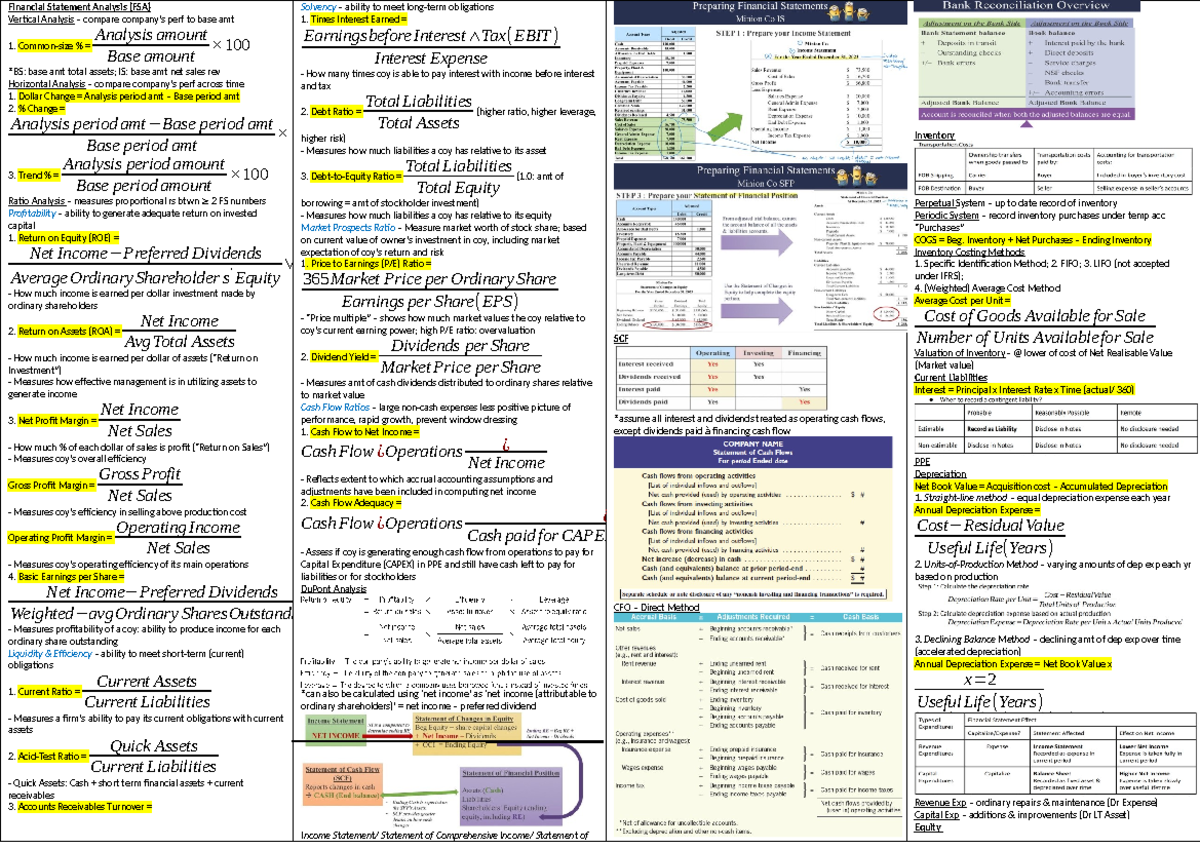 Cheatsheet - Financial Statement Analysis (FSA) Vertical Analysis ...