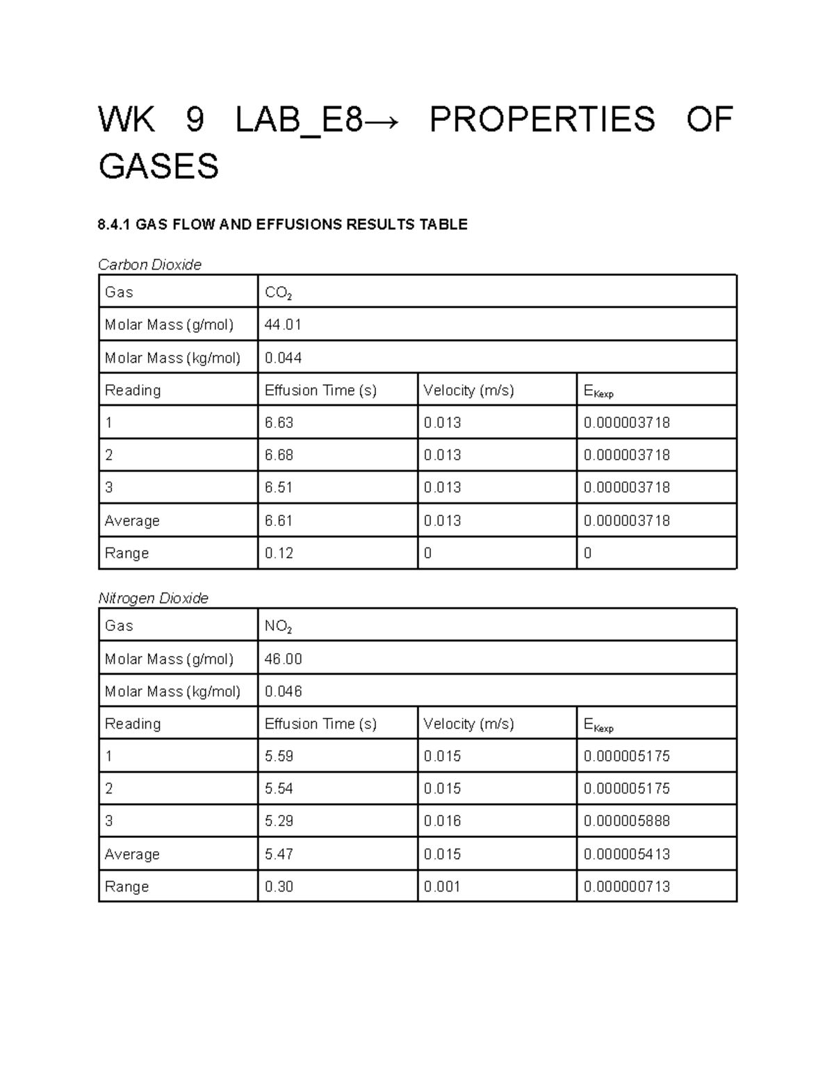 WK 9 LAB E8→ Properties OF Gases - WK 9 LAB_E8→ PROPERTIES OF GASES 8.4 GAS FLOW AND EFFUSIONS ...