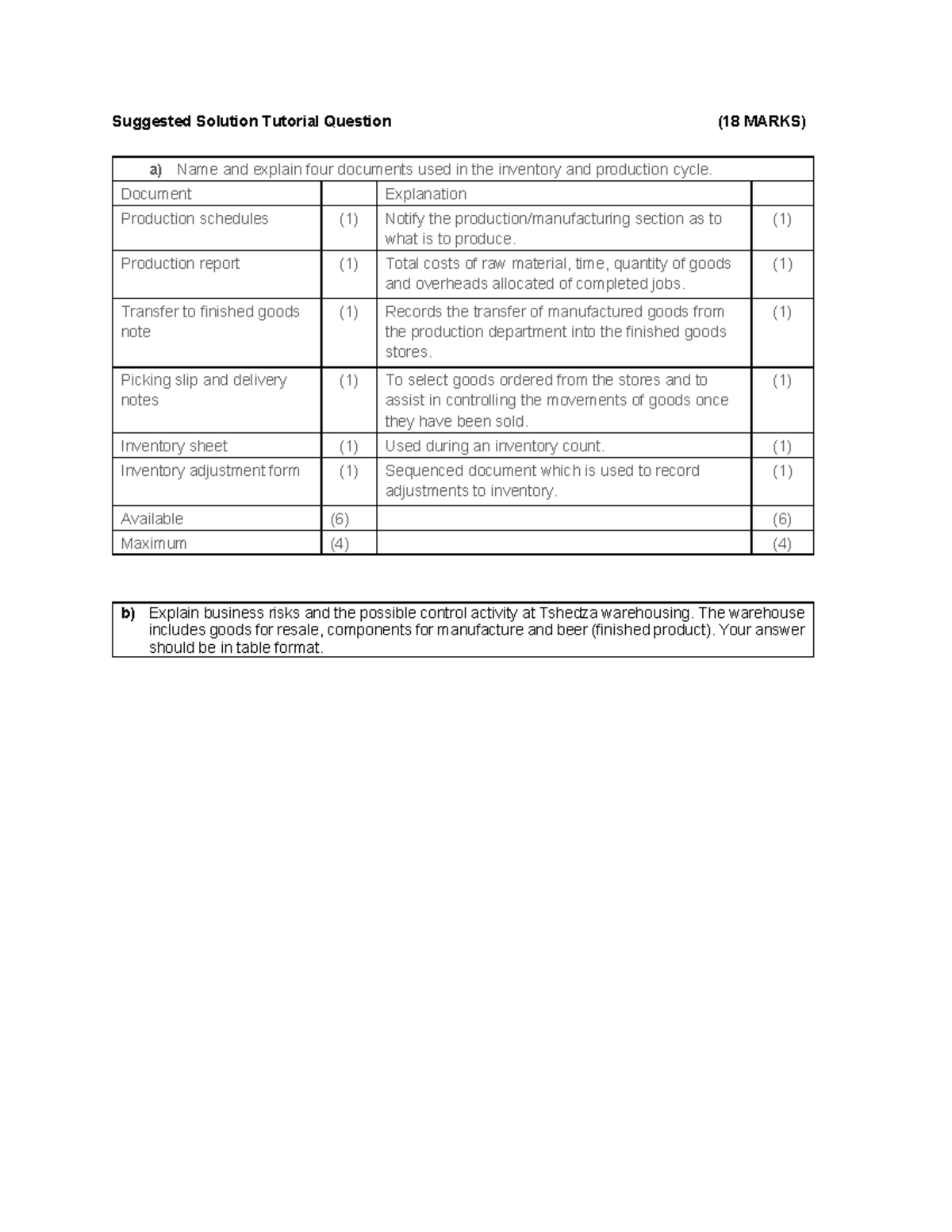 Inventory Suggested Solution Tutorial Question 3Sept2024 - Suggested ...