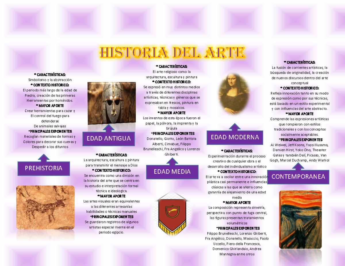 Historia DEL ARTE - * CARACTERÍSTICAS: Simbolismo y la abstracción ...