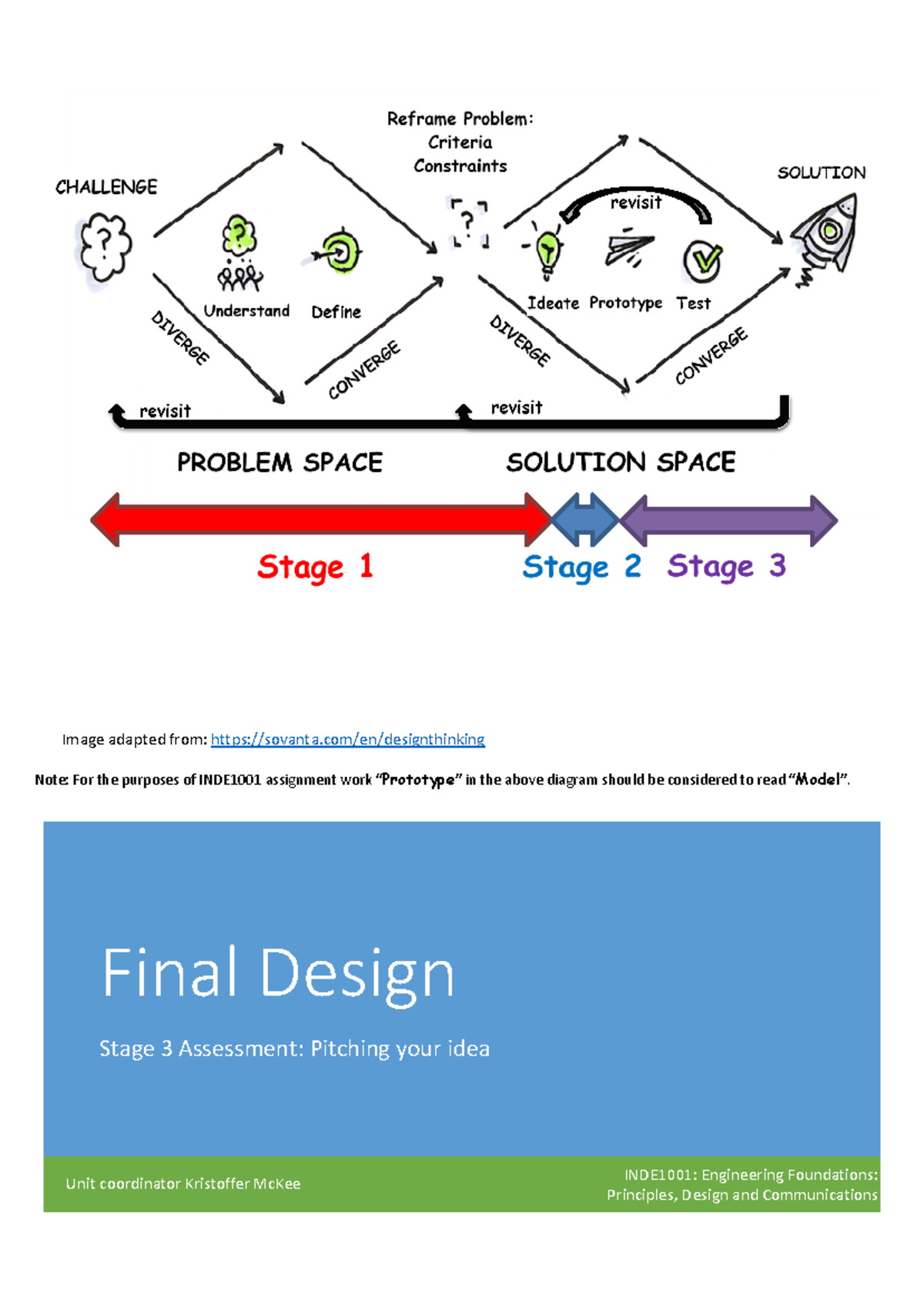 INDE1001 - Stage 3 - Final Design - Image adapted from: sovanta/en ...