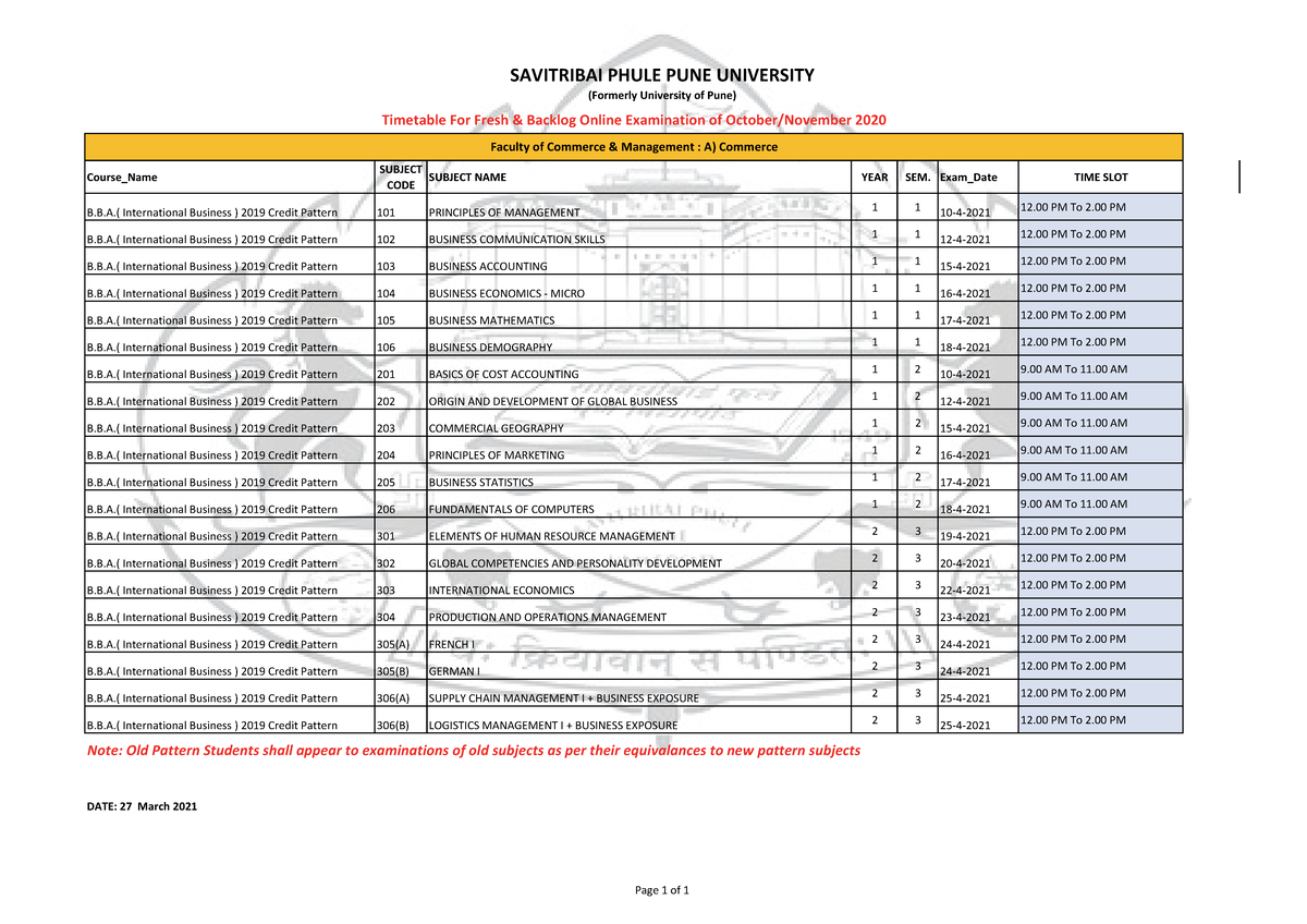 BBA (I.B.) 2019 - Course_Name SUBJECT CODE SUBJECT NAME YEAR SEM. Exam ...