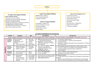Neck Lumps Differential Diagnosis - Neck Lump Anterior Triangle Midline ...