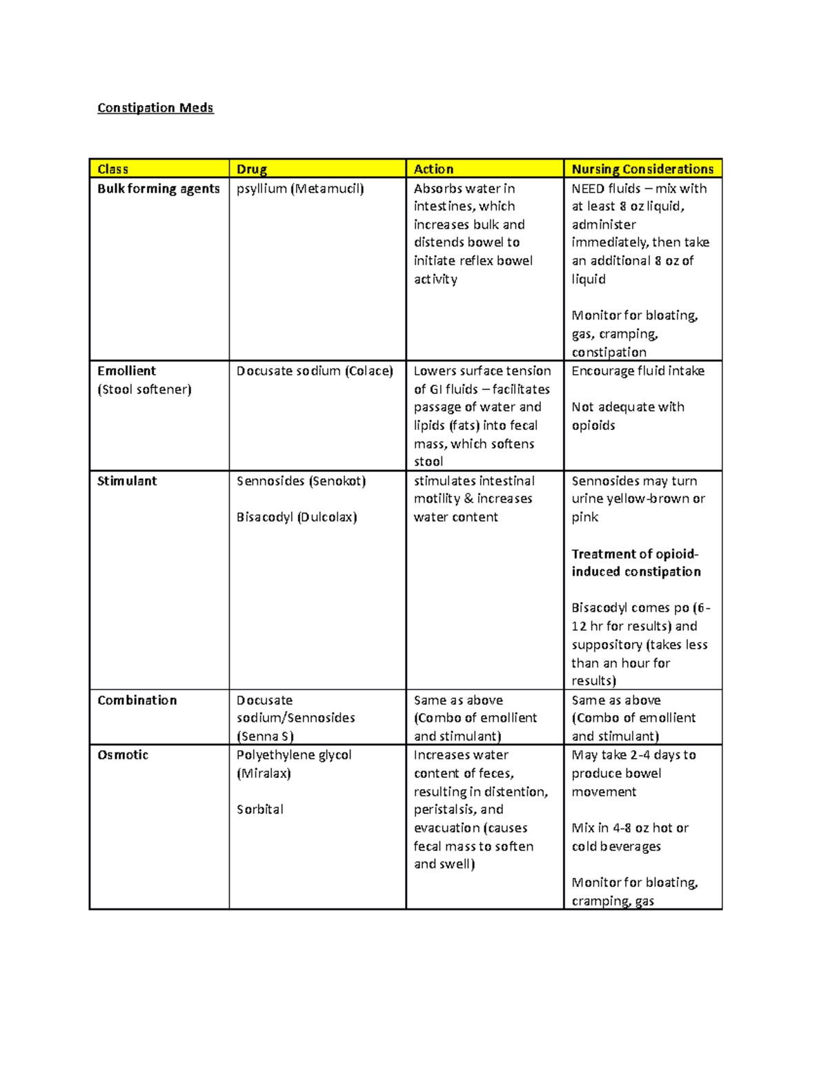 ADN 130 Wk 4 Med Tables - Constipation Meds Class Drug Action Nursing ...