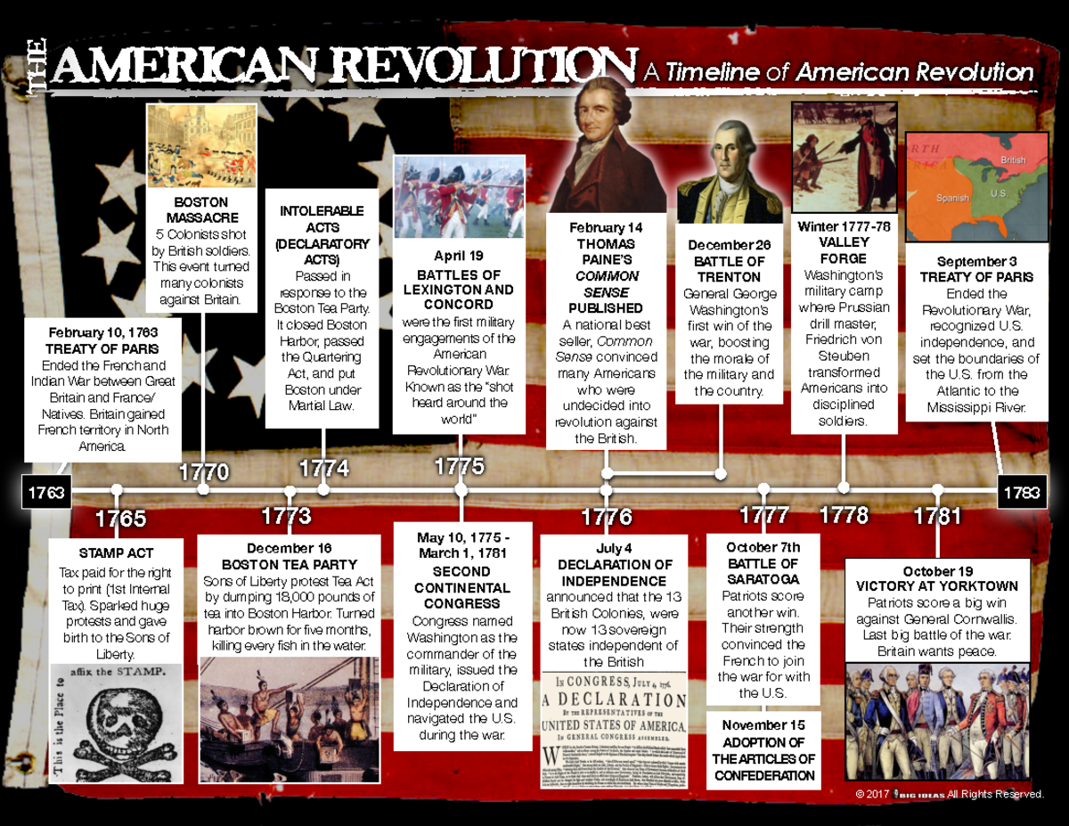 Revolutionary War Timeline QR Coded - 1783 A Timeline of American ...