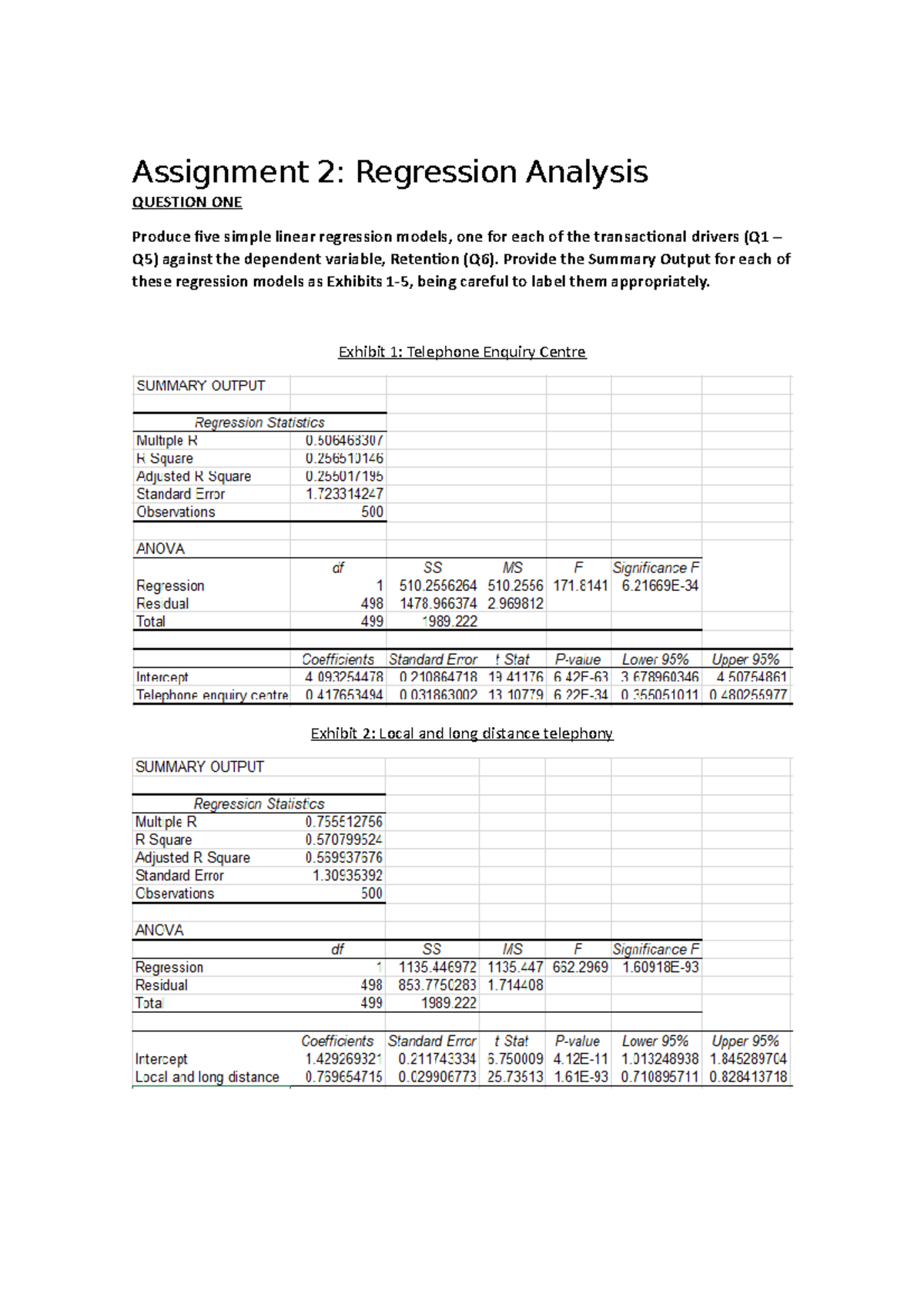 Assignment 2 Regression Analysis - Assignment 2: Regression Analysis QUESTION ONE Produce five ...