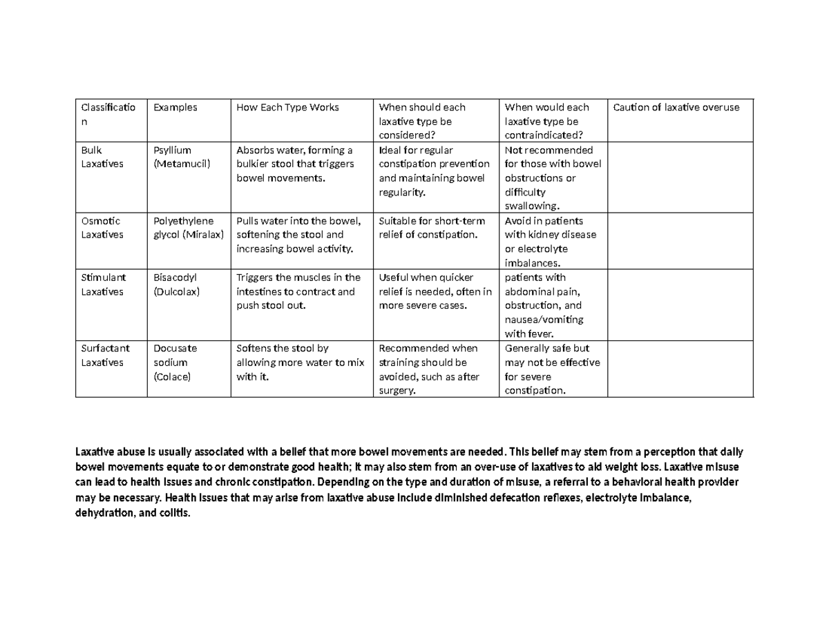 NR565 WEEK 7 Constipation - Classificatio n Examples How Each Type ...