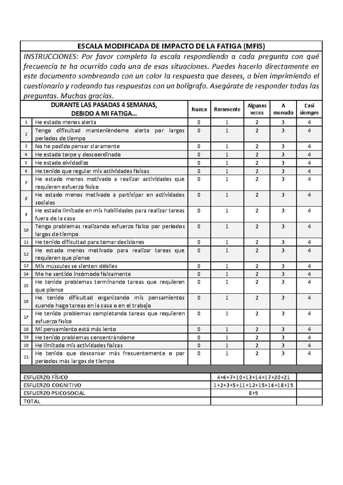 MFIS - Cuestionario de fatiga - ESCALA MODIFICADA DE IMPACTO DE LA ...
