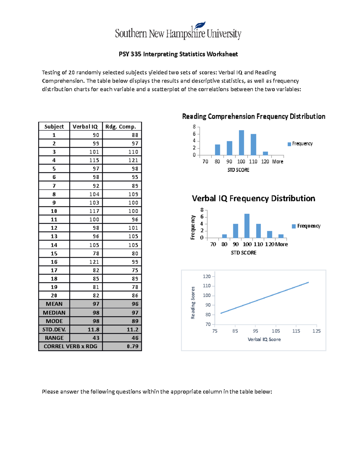 PSY 335 Interpreting Statistics Worksheet - PSY 335 Interpreting ...
